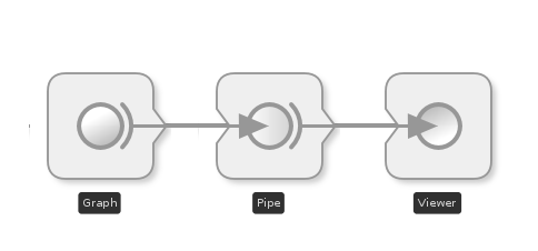 GraphStream - Graph Visualisation