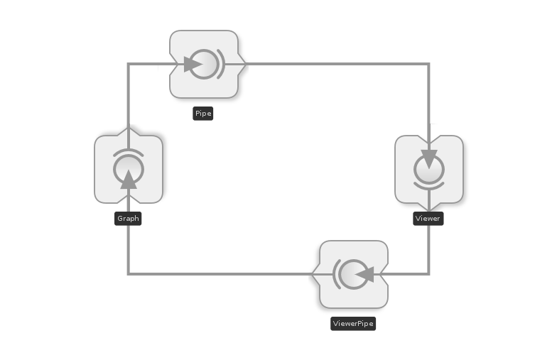 Graphstream Graph Visualisation