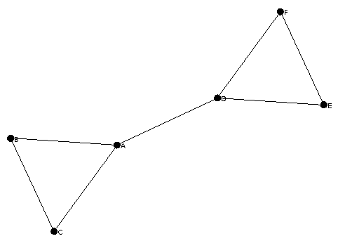 GraphStream - Storing, retrieving and displaying data in graphs