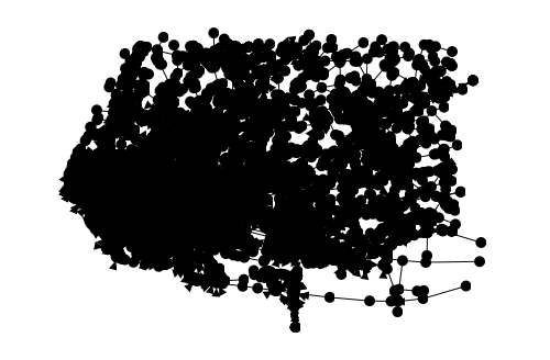 GraphStream - Graph Visualisation