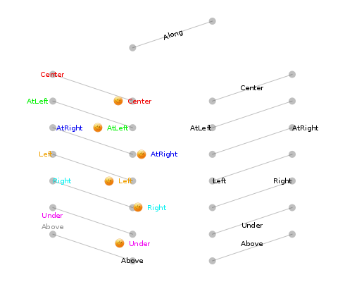 GraphStream - CSS reference